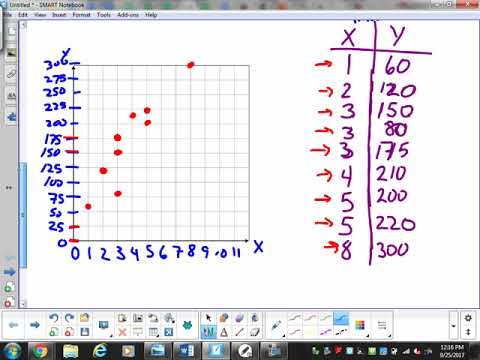 Notes 9 25 17 Scatter Plot Video - YouTube