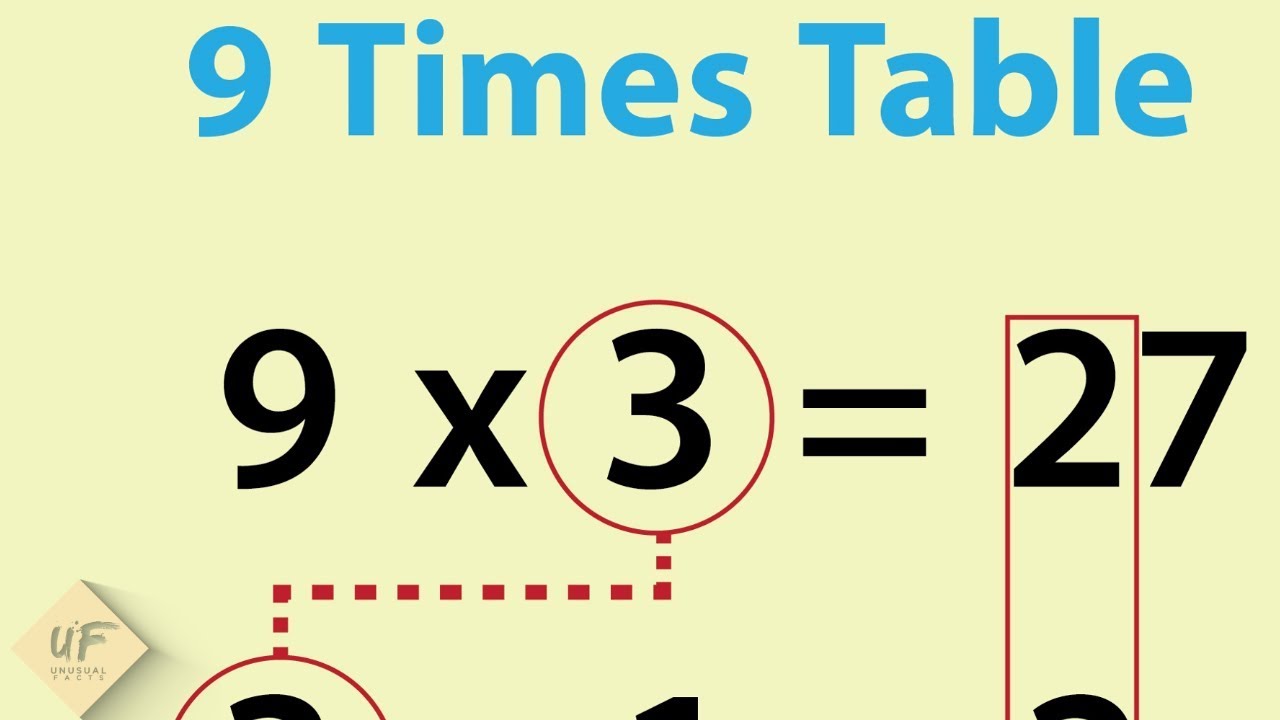 7 Way To Use Math Magic Tricks YouTube 7-way-to-use-math-magic-tricks-youtube