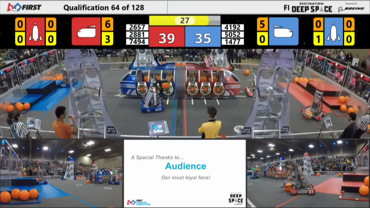 FiT State 2019 Q64 - YouTube