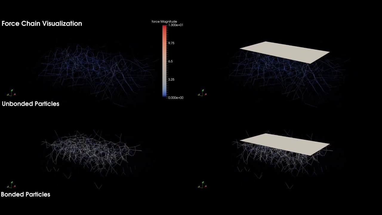 Comparison : Force Chain Visualization - YouTube
