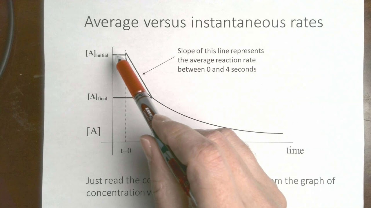 Lyco CHEM 111.Average Reaction Rate Calculations.Spring 2020 - YouTube