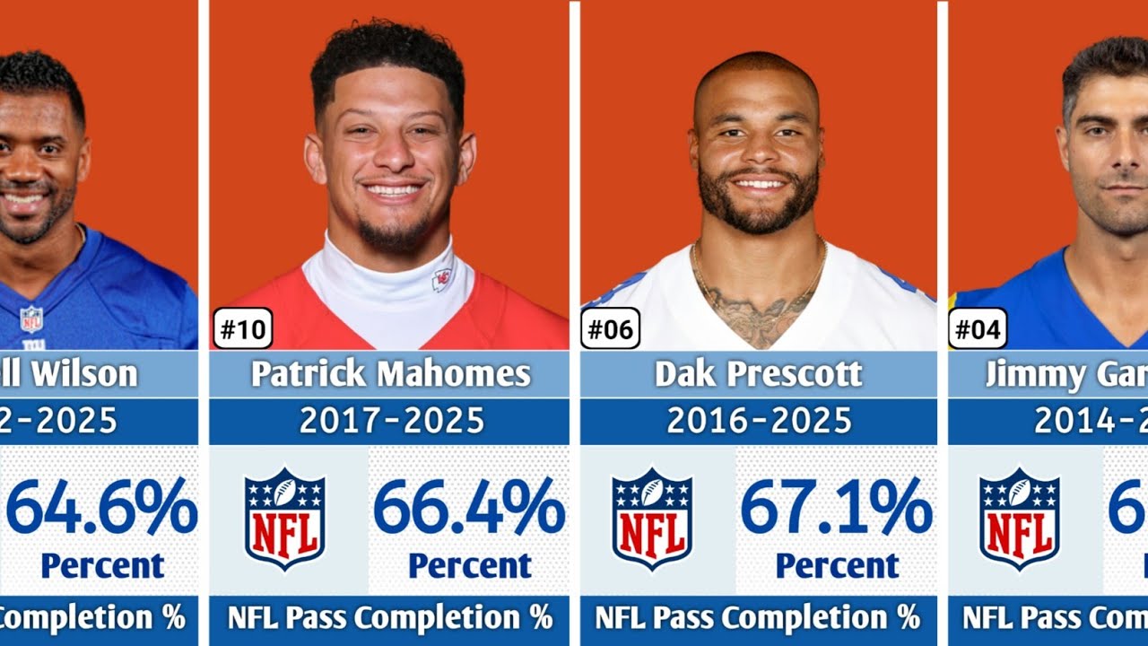 NFL’s Most Accurate QBs Ever 🏈🎯 | All-Time Pass Completion % Leaders ...