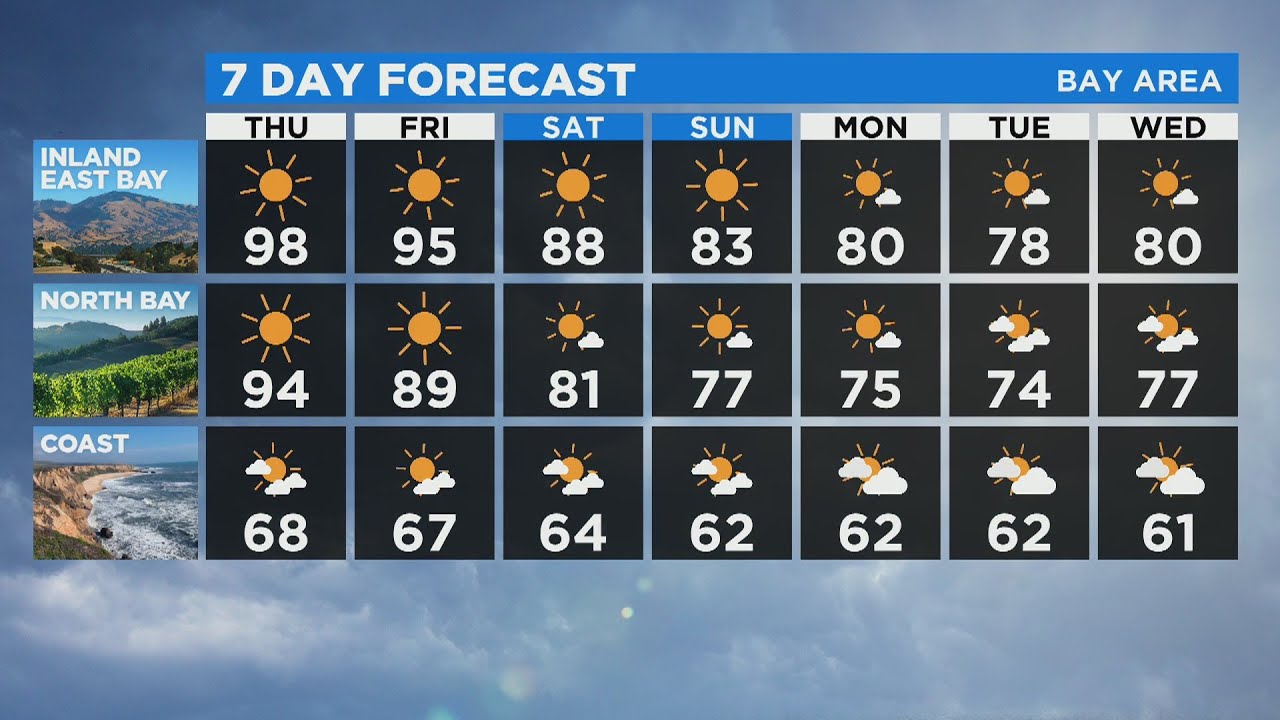 TODAY'S Forecast: The latest forecast from the KPIX 5 weather team ...