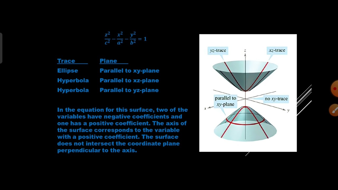 Hyperboloid of Two Sheets | Calculus 3 - YouTube