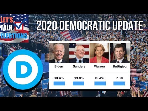 An Update on the 2020 Democratic Primary - YouTube