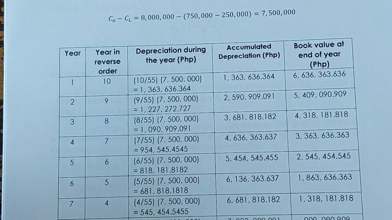 Depreciation SYD Method - YouTube