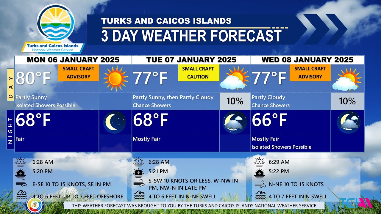 3-Day Public Weather Forecast 06/01/2025 "Fair Weather Today; Cooler ...