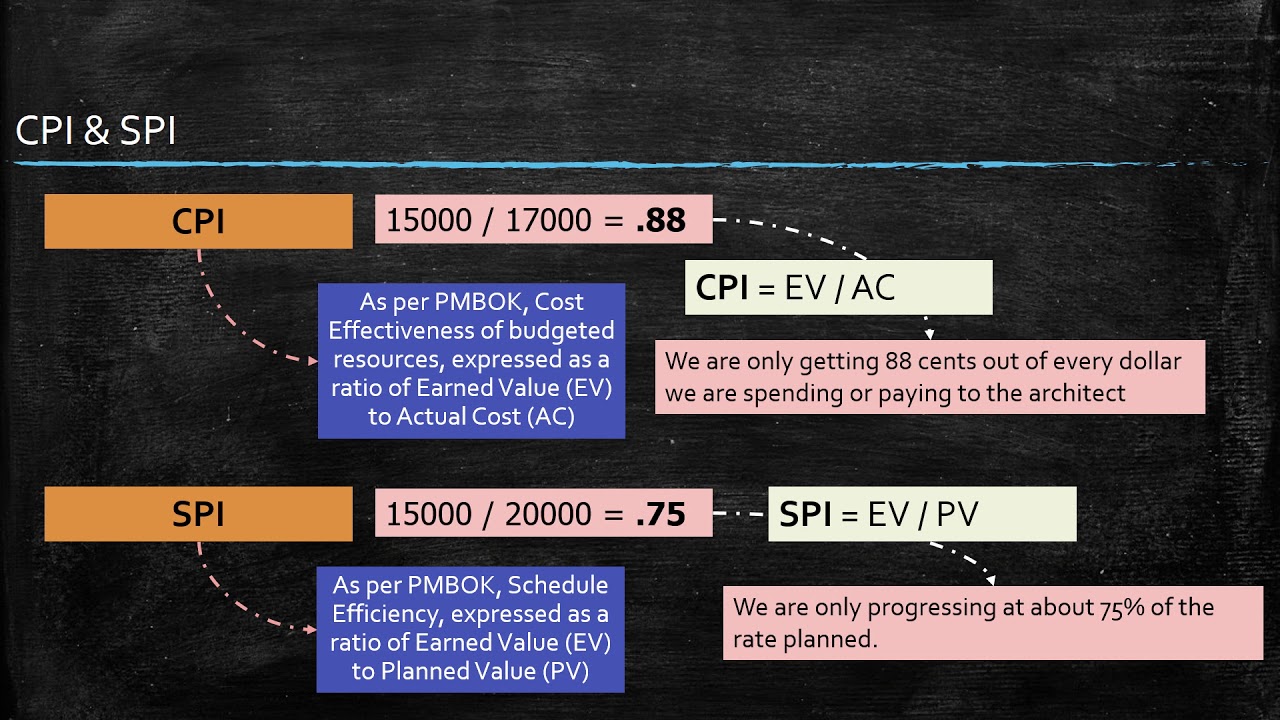 Earned Value Part 5 CPI and SPI - YouTube