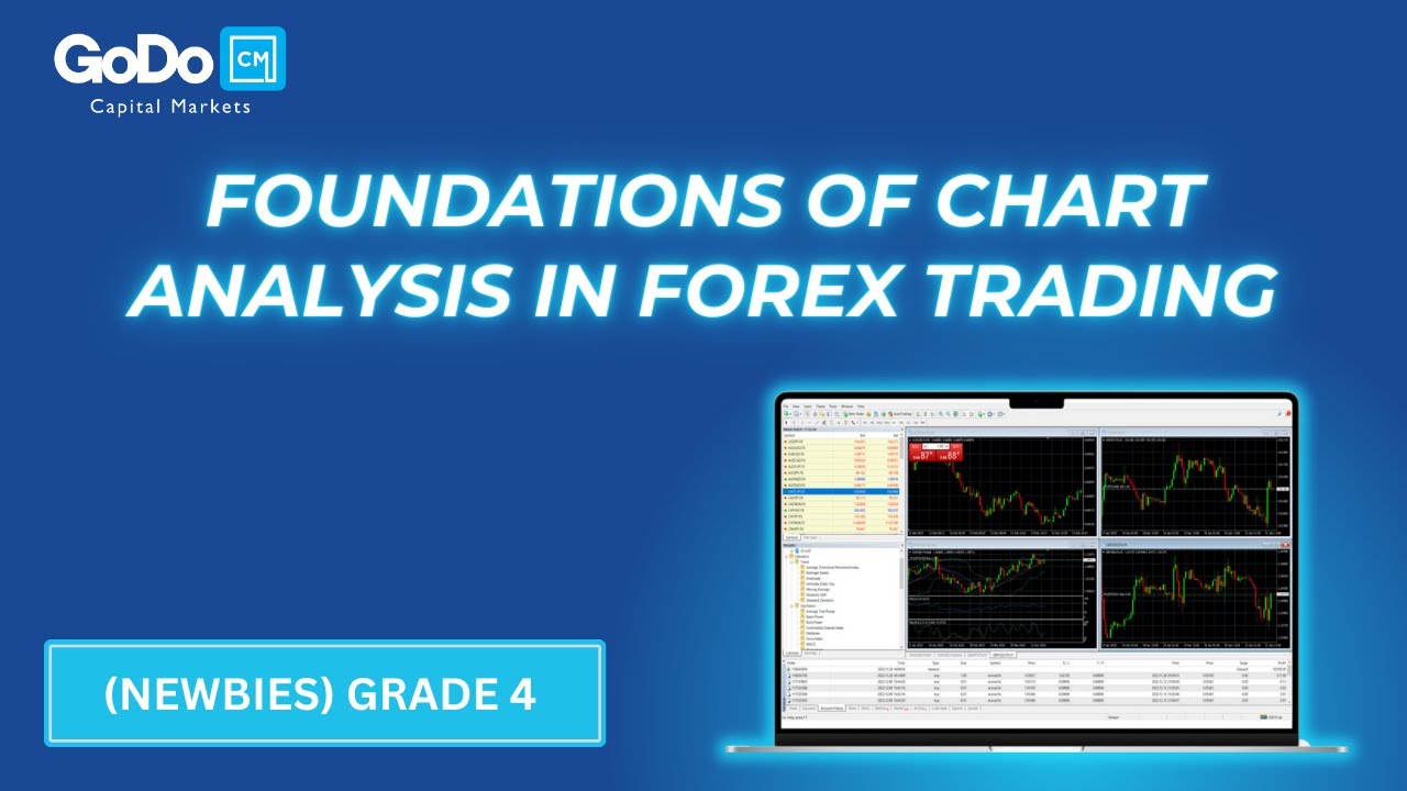 Foundations of Chart Analysis in Forex Trading | Lesson 40 - YouTube