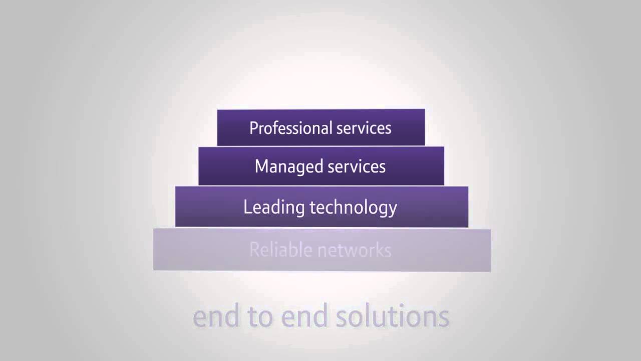 BT and Cisco Partnership - YouTube