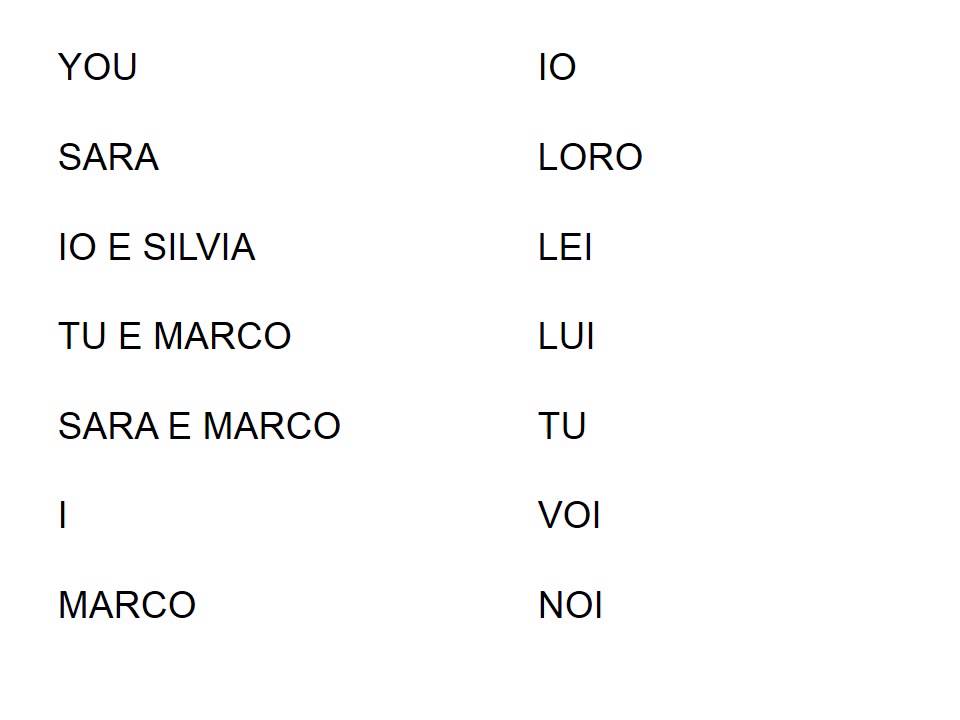ITALIAN SUBJECT PRONOUNS - PRONOMI SOGGETTO (with practice) - YouTube