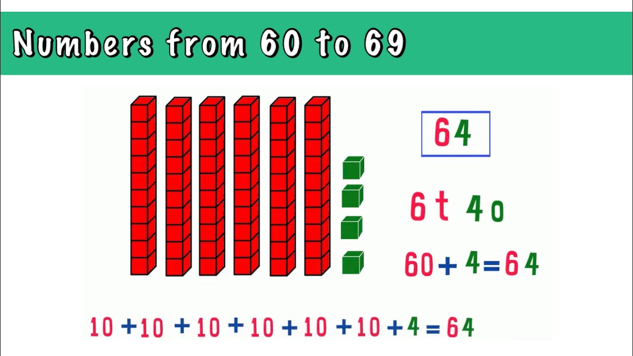 numbers from 60 to 69 -grade 1 - YouTube