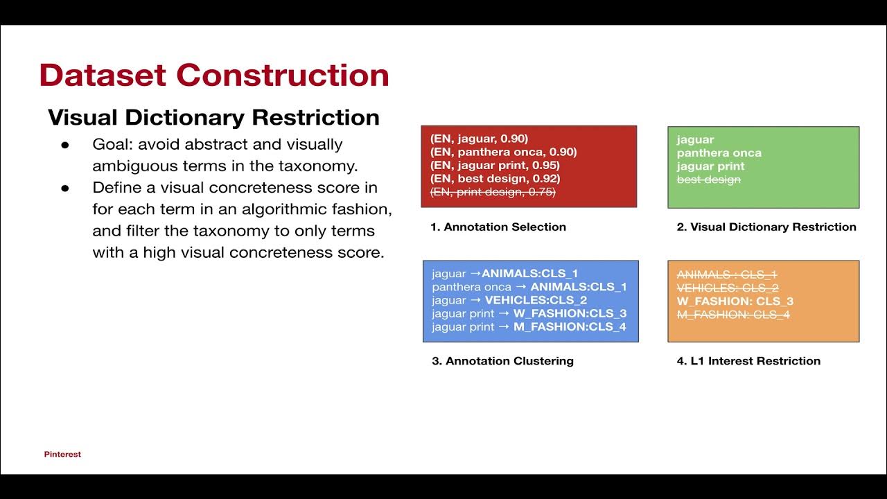 Billion-Scale Pretraining with Vision Transformers for Multi-Task Visual Representations - YouTube