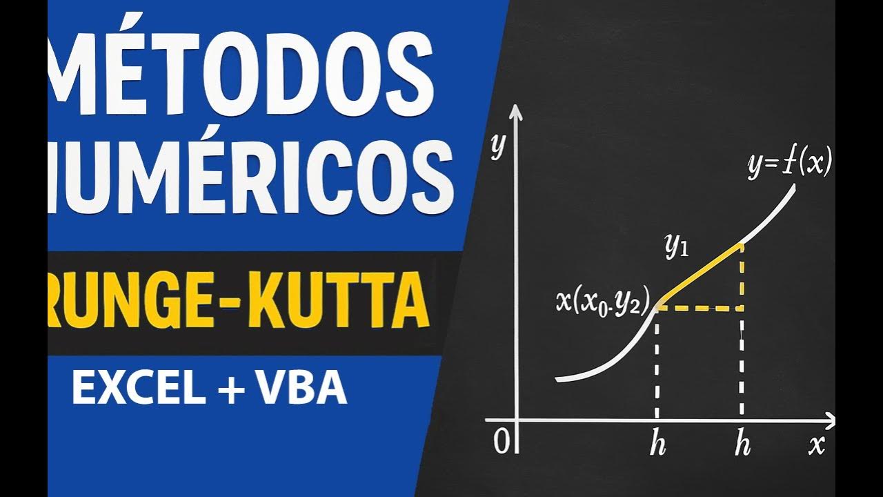 MÉTODOS DE RUNGE KUTTA (RK2, RK3, RK4) - ECUACIONES DIFERENCIALES ...