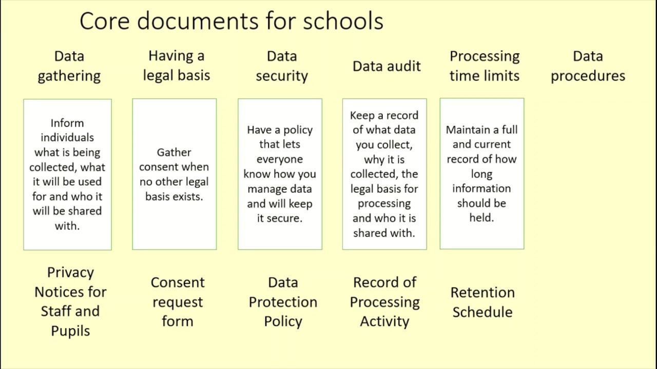 GDPR Training for schools - Documents for schools - YouTube