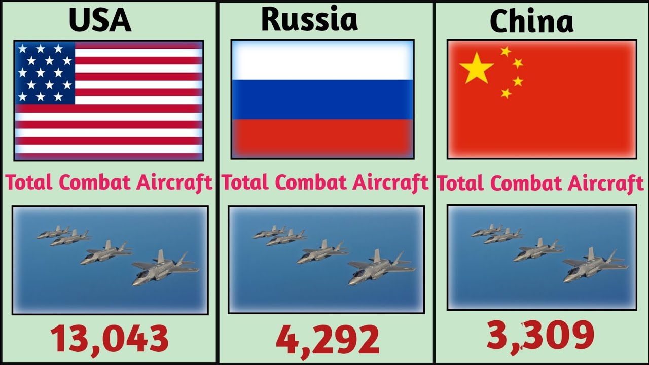 Combat Aircraft by Countries Comparison | Powerful Fighter Jets Around ...