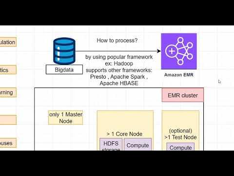 Amazon EMR |Elastic Map Reduce service in AWS - YouTube