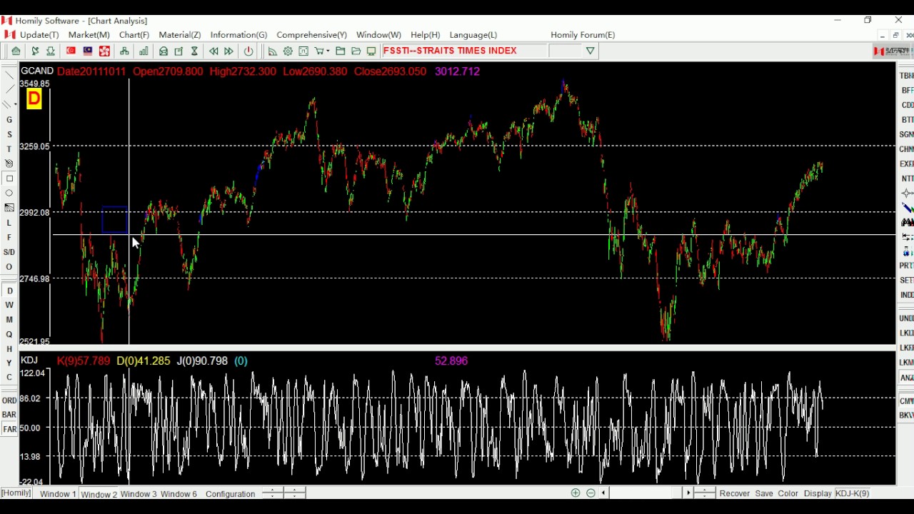 Fast Rising Stock Selection Rules - YouTube