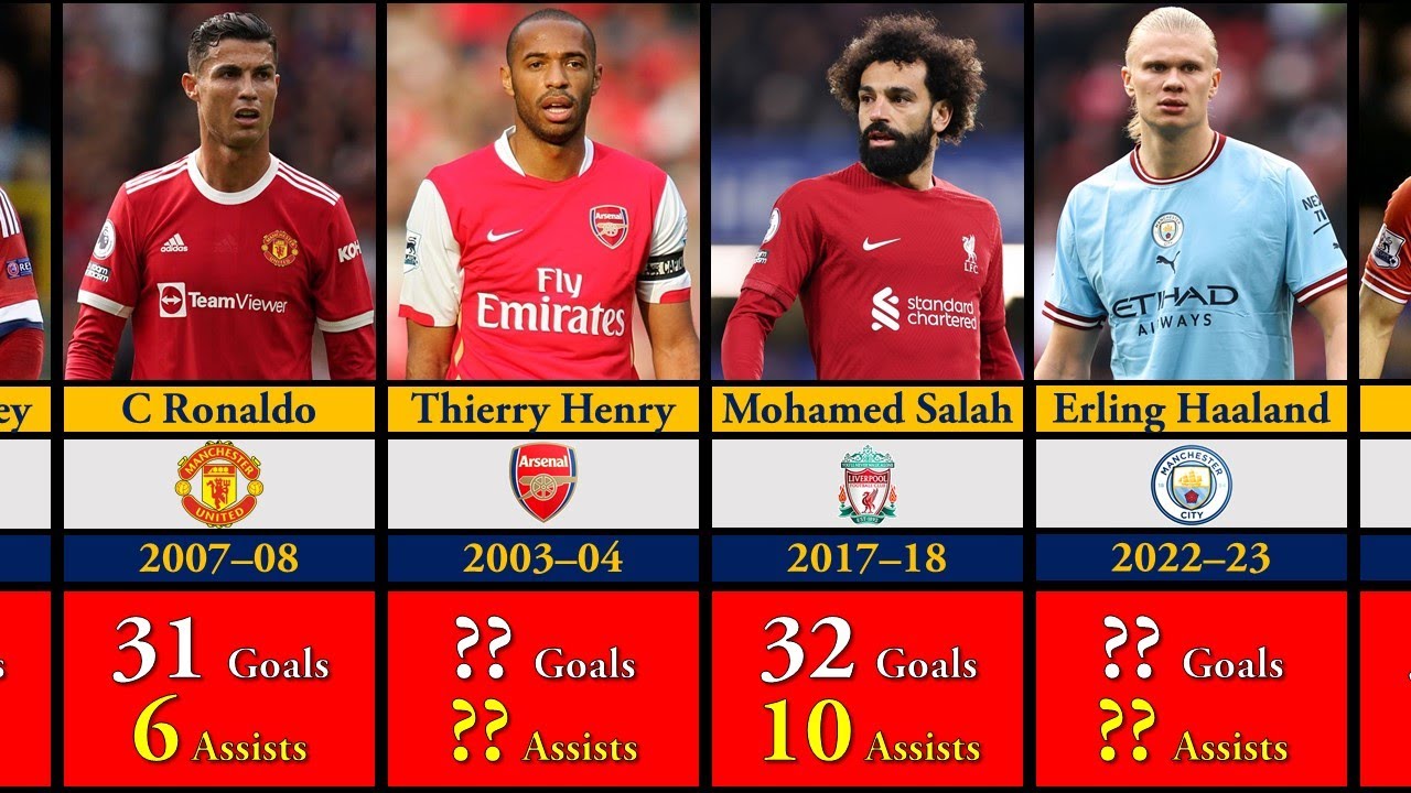 Premier League All Time Player of the Season: Ultimate Rankings (1995 ...