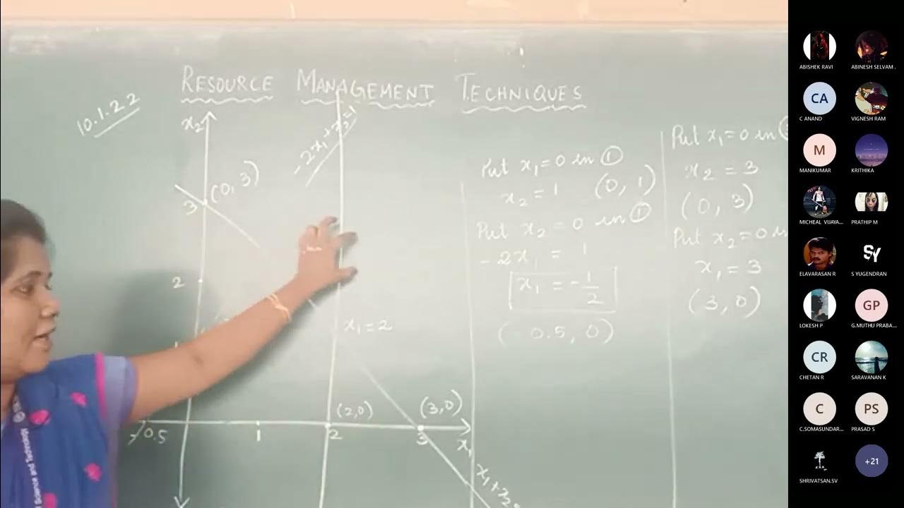 Graphical Method-LPP - YouTube