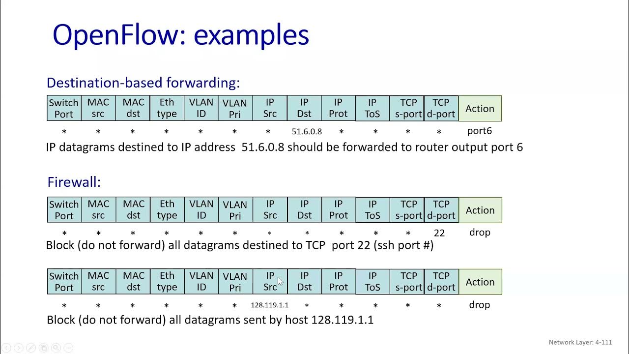 ENCS3320 Computer Networks: Chapter4_4 - YouTube