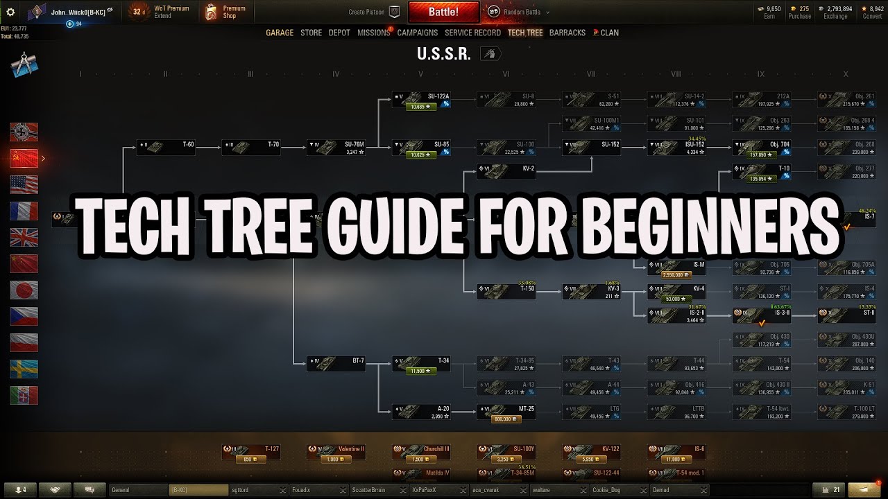 World of Tanks Tech tree and tanks for Beginners - YouTube