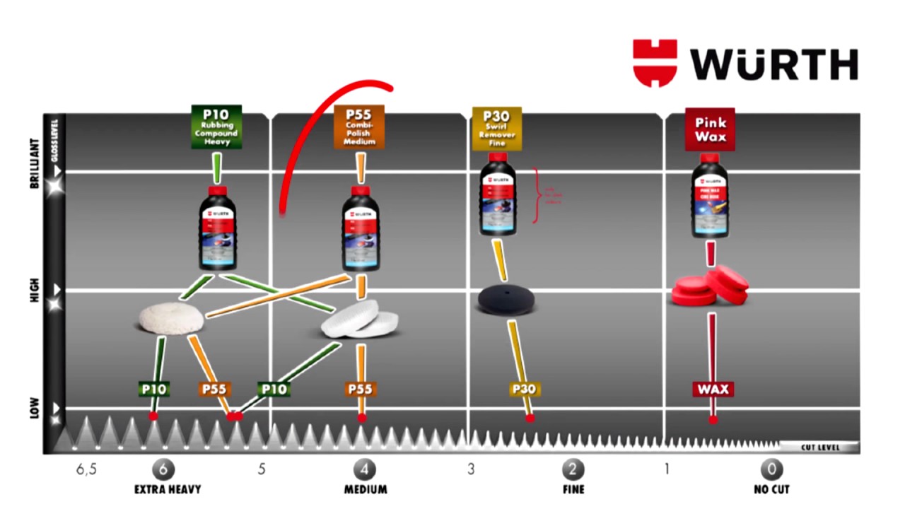 Wurth Abrillantador y Pulidor P55 Combinacion Plus HD - YouTube