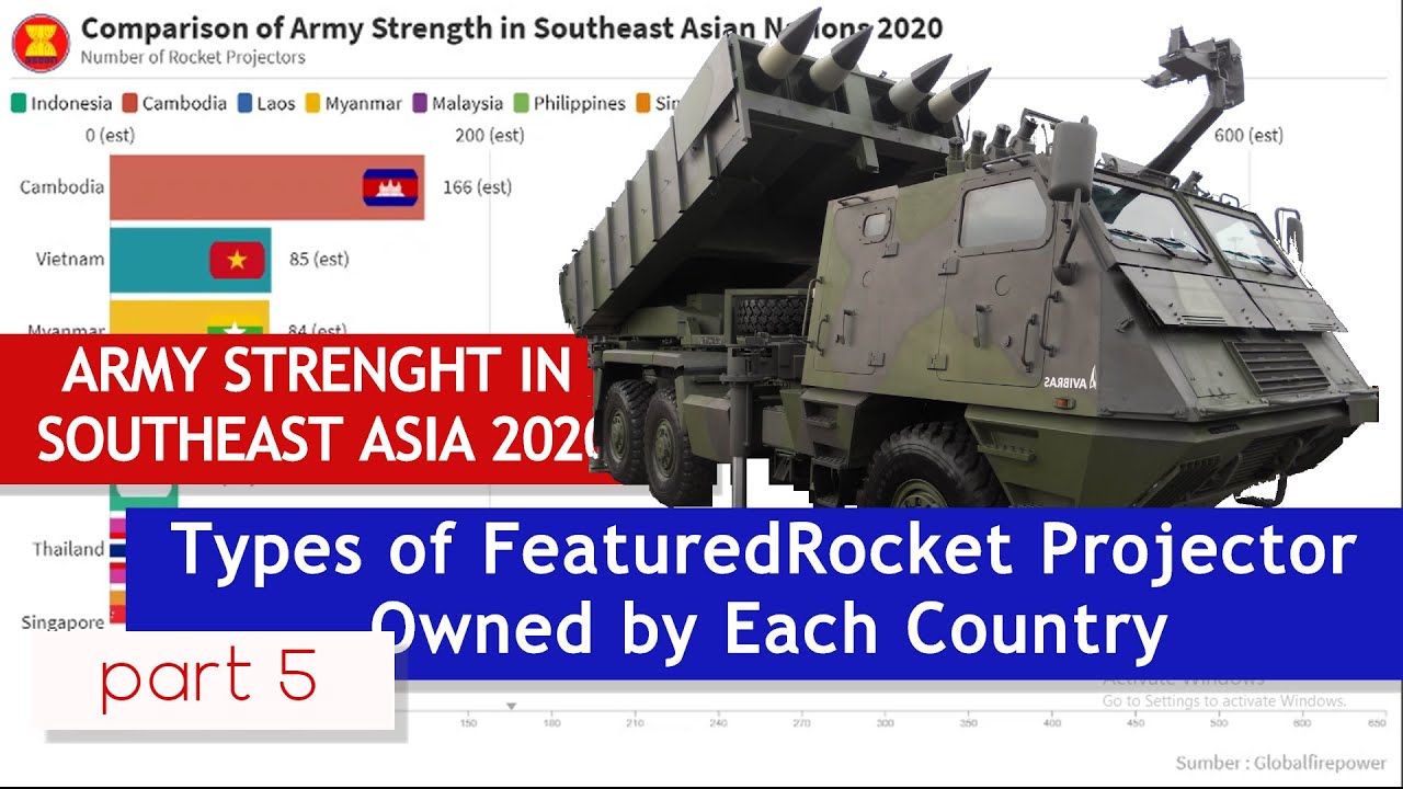 Asia Military - Comparison of the Military Strength of ASEAN Member ...