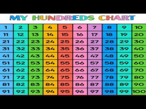 100Counting numbers for kids || 1 se 100 tak ginti || 1234 numbers song ...