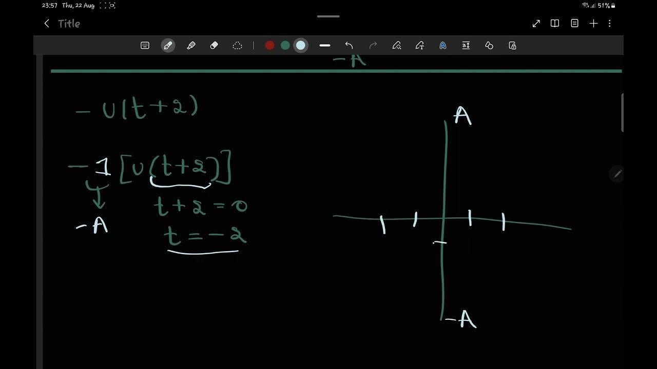 Understanding Negative Time Shifts in Unit Step Functions: Graphing -u ...