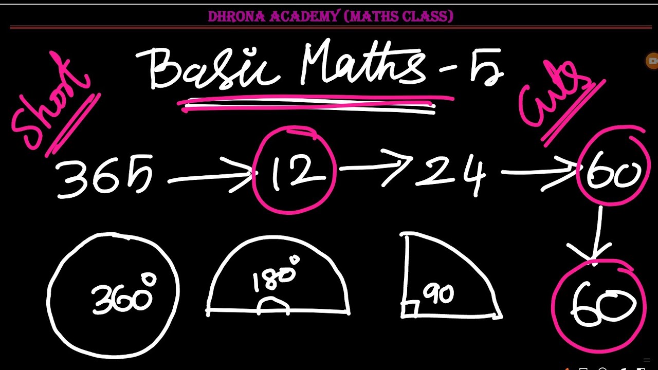 🎉🥳tnpsc Basic Maths Class Part 5💥🥳 Tnpsc Maths Shortcuts Youtube 7419