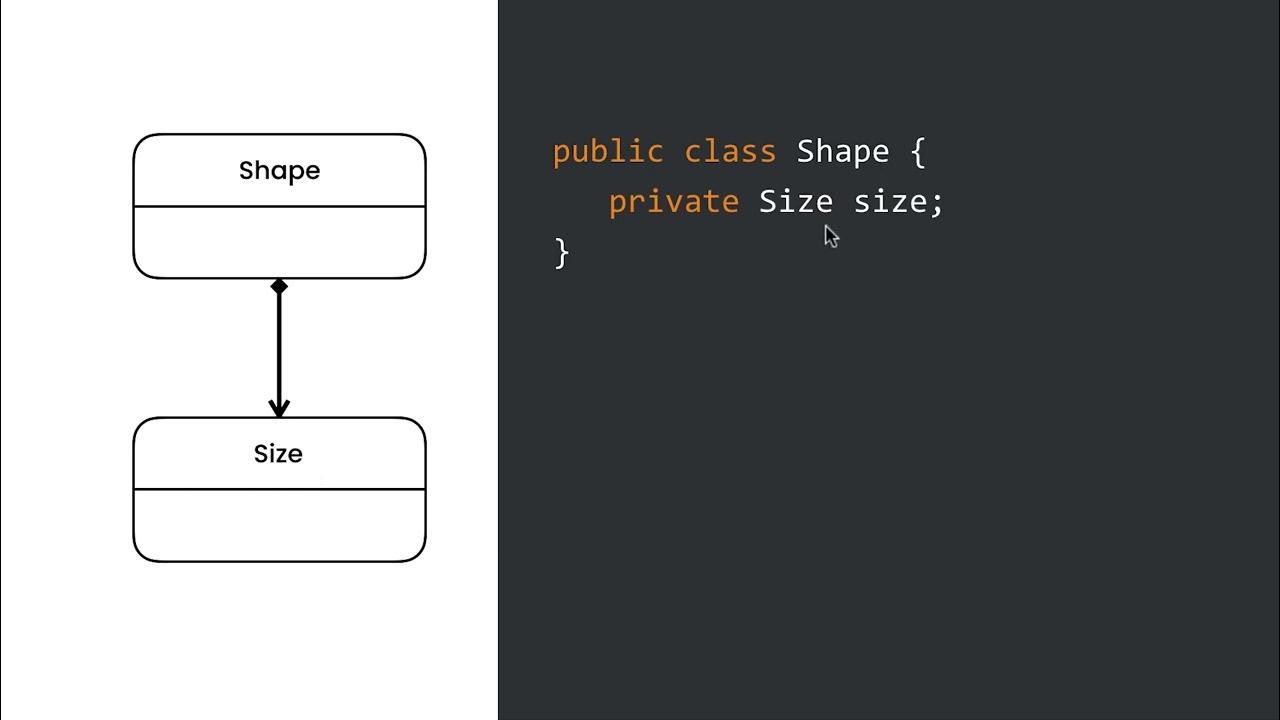 Design Patterns #13 - UML [By Mosh Hamedani] - YouTube