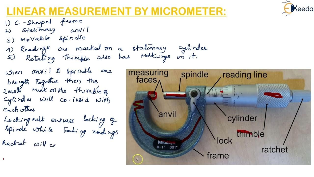 Linear Measurement By Micrometer - Introduction To Metrology - Metrology and Quality Engineering ...