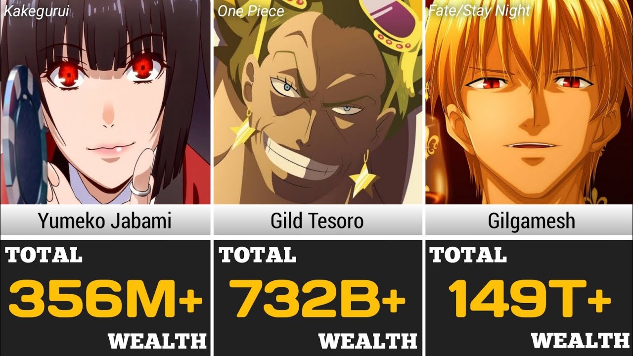 Richest ANIME Characters of All Time - YouTube