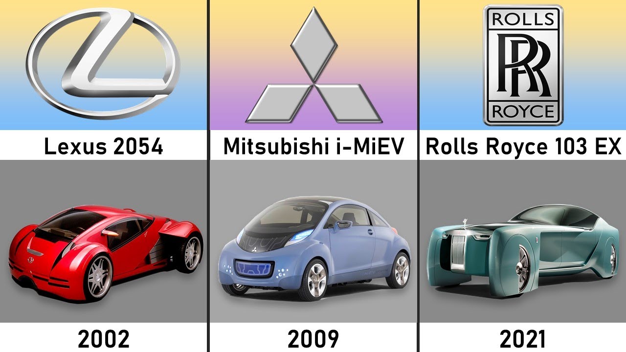 Evolution of Concept Cars (2000-2023) - YouTube