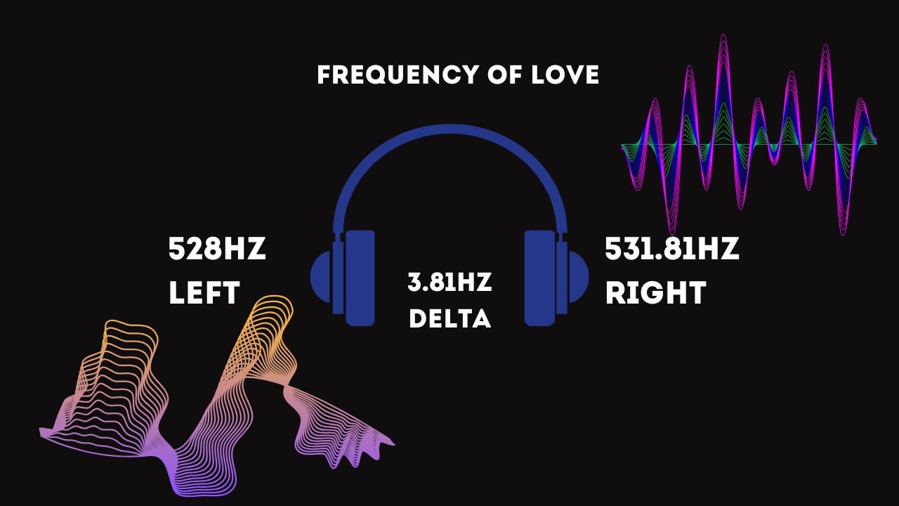 3.81Hz Delta Binaural Beats with 528Hz Frequency - Deep Healing & Frequency of Love - Binaural ...