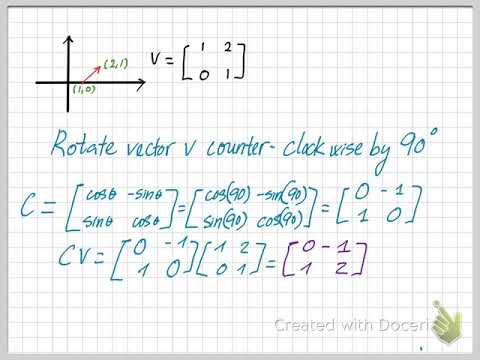 Linear Algebra: Graphic Animation in R2. - YouTube