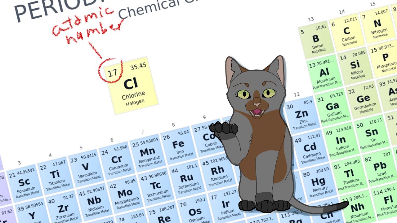 How To Read A Periodic Table, brief overview. - YouTube