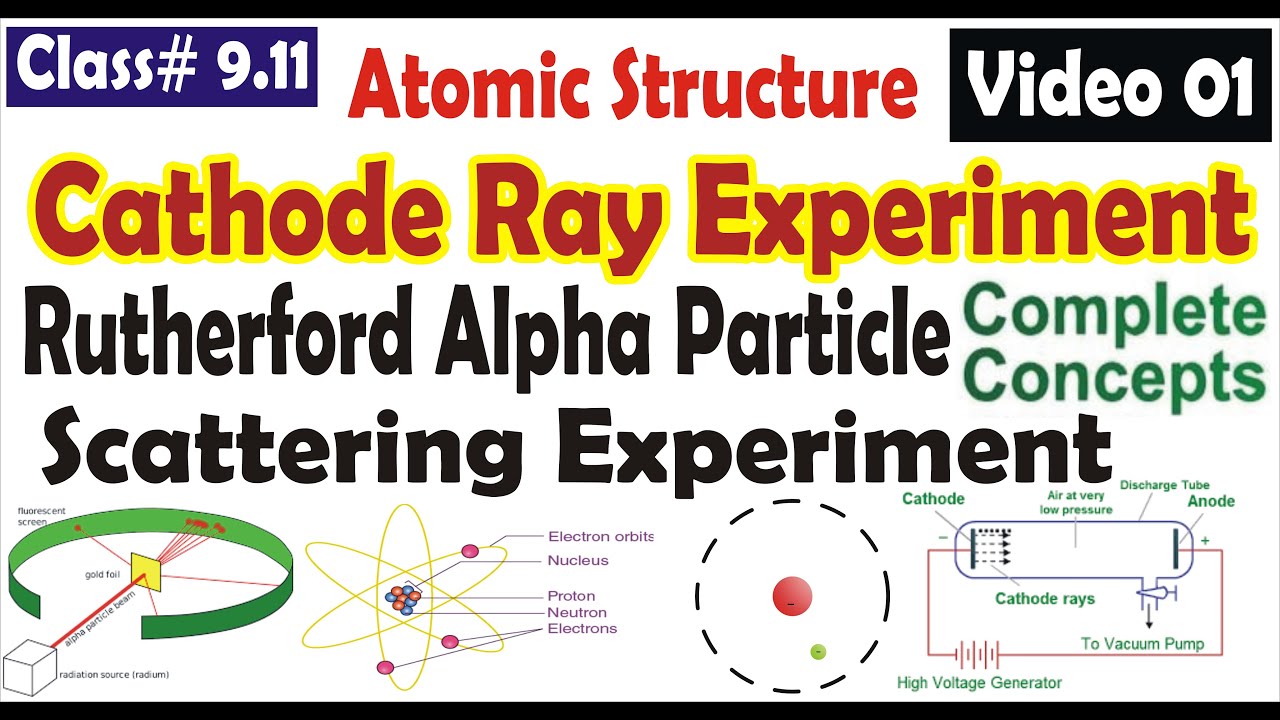 Rutherford Alpha Particle Scattering Experiment || Cathode Rays ...