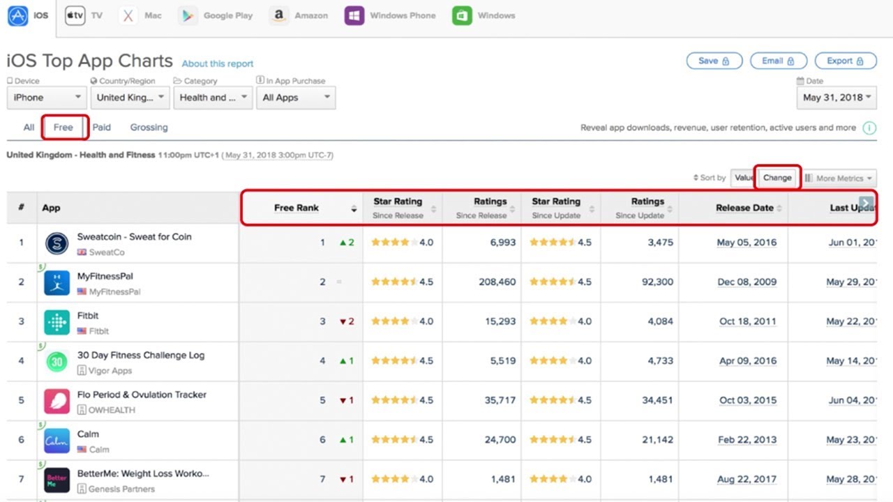 Market analysis with App Annie - YouTube