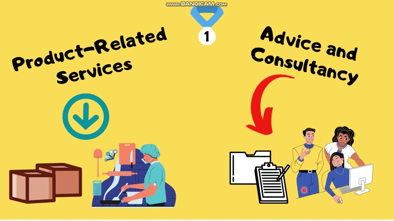 PRESENTATION ABOUT SOME SERVITIZATION TOPICS - YouTube