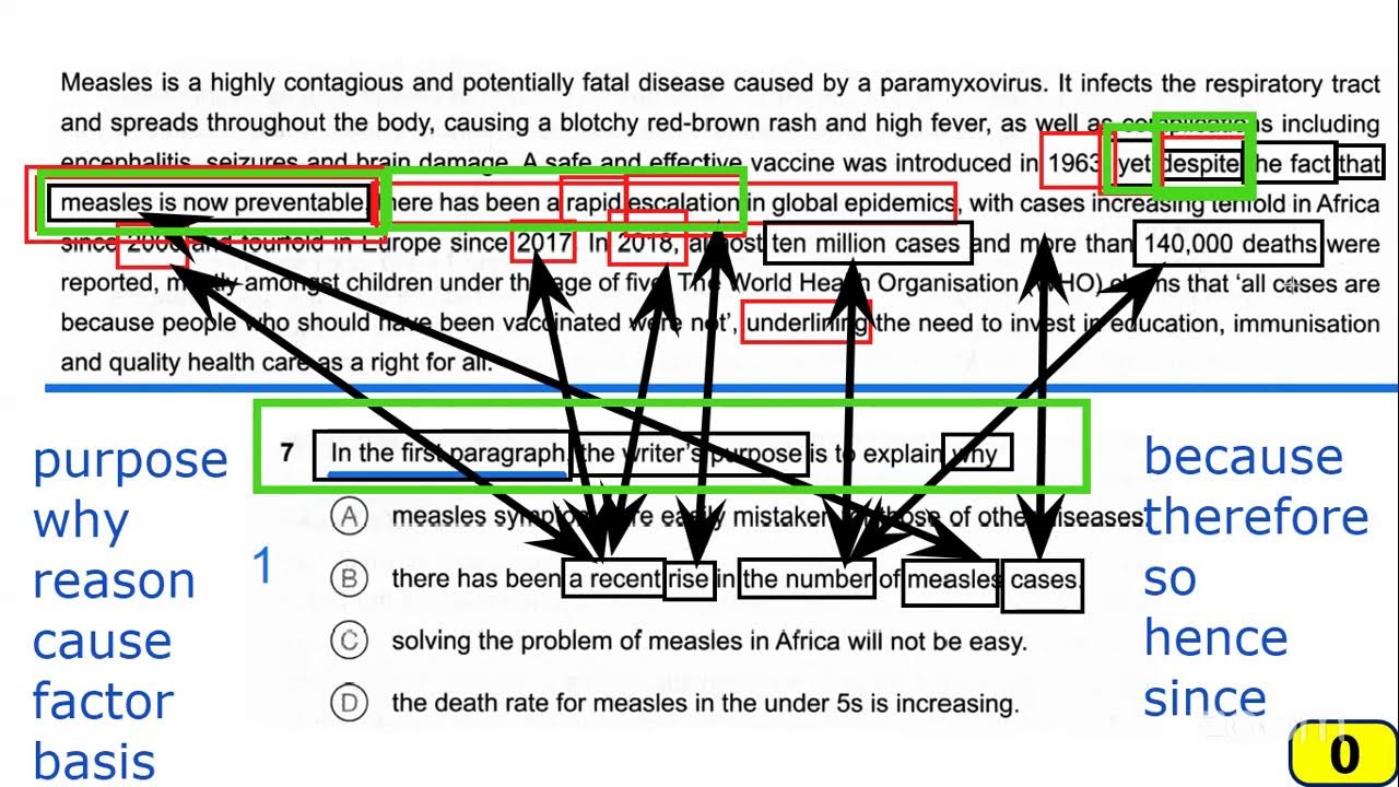 Measles Vaccine Hesitancy Unlocked! - Reading Part C - Question 7 - YouTube