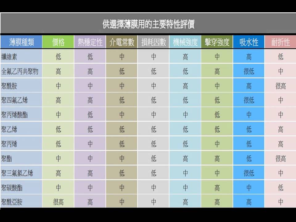 Plastic Film Matrix - YouTube