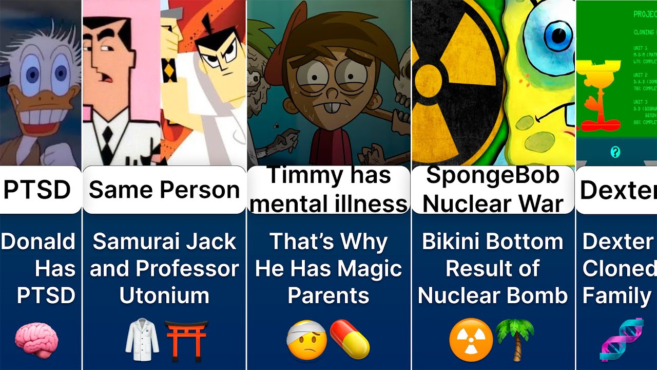 Dark Cartoon Theories That Will Ruin Your Childhood - YouTube