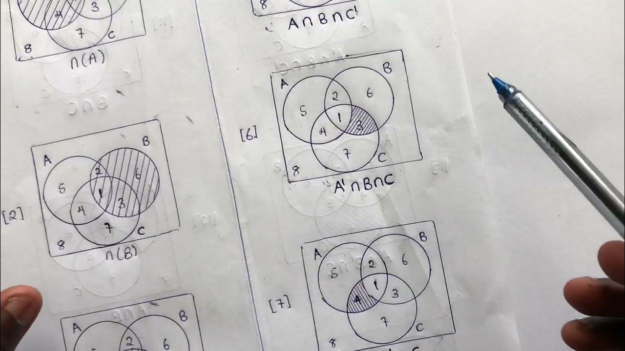 INTRODUCTION TO 3 SET PROBLEM |PART 2| - YouTube