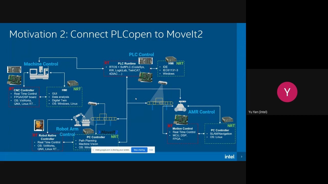 Yu Yan (Intel) - The integration of Intel Edge Controls for Industrial ...