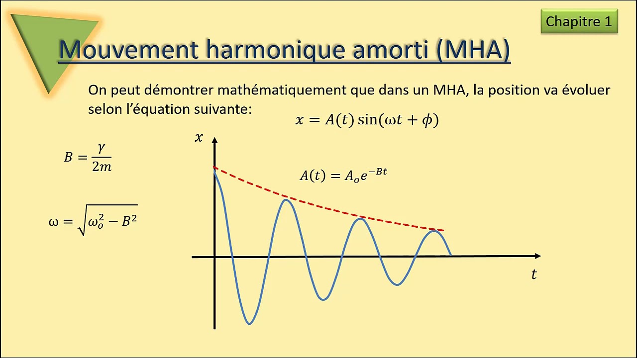 Le mouvement harmonique amorti (MHA) - YouTube