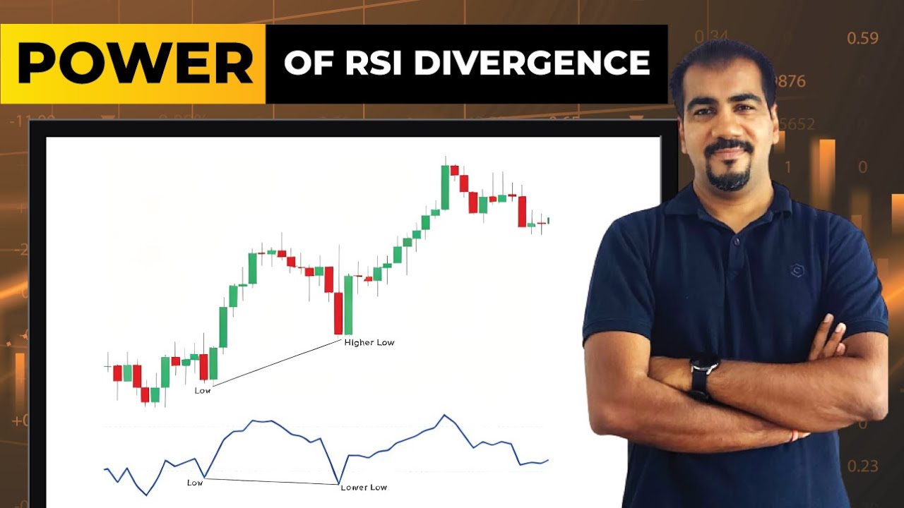 Complete Tutorial on 4 Types of RSI Divergence - YouTube