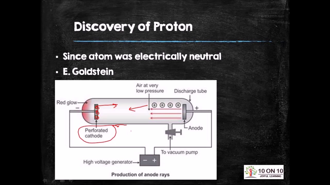 1 Structure of Atoms Discovery of Electron Proton and Neutron - YouTube