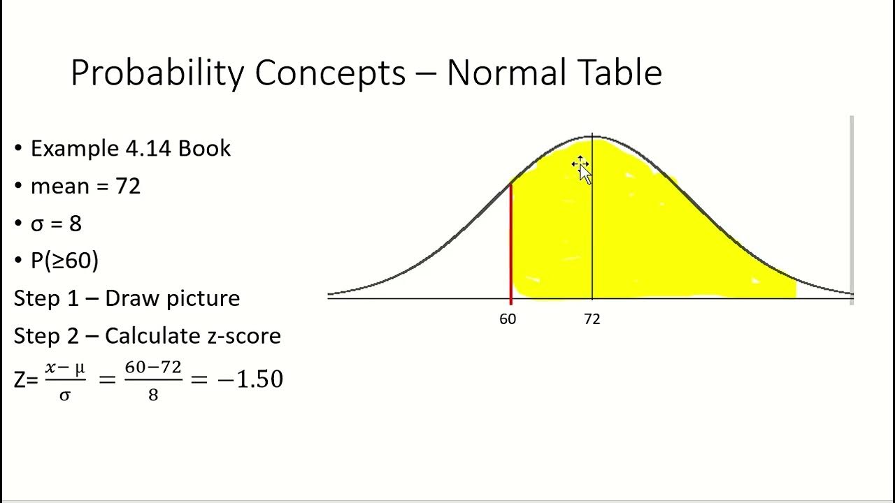 Probability using Normal Distribution - YouTube